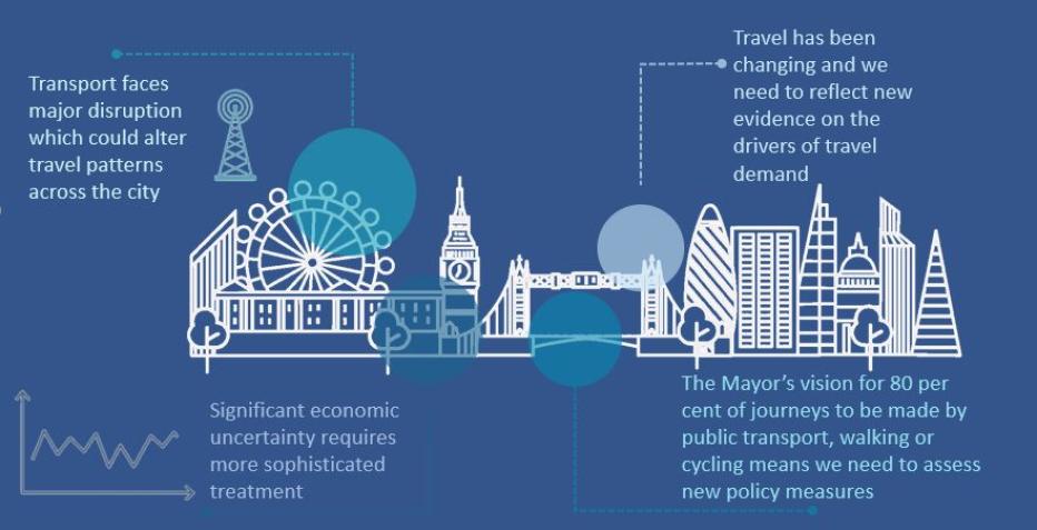 A Model of Travel in London | Jacobs